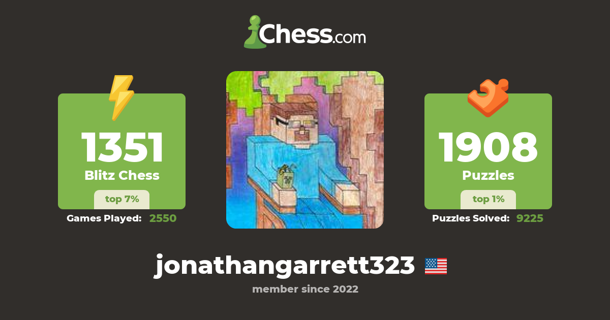 Jonathan Garrett (jonathangarrett323) - Chess Profile - Chess.com
