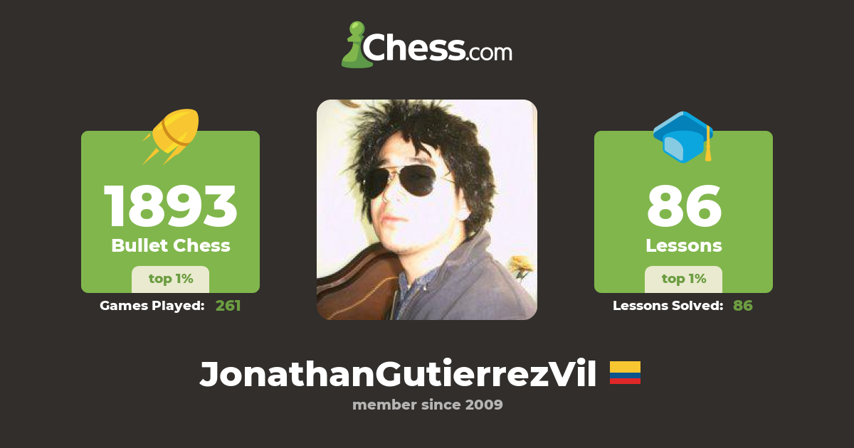 Jonathan Gutiérrez (JonathanGutierrezVil) - Chess Profile - Chess.com