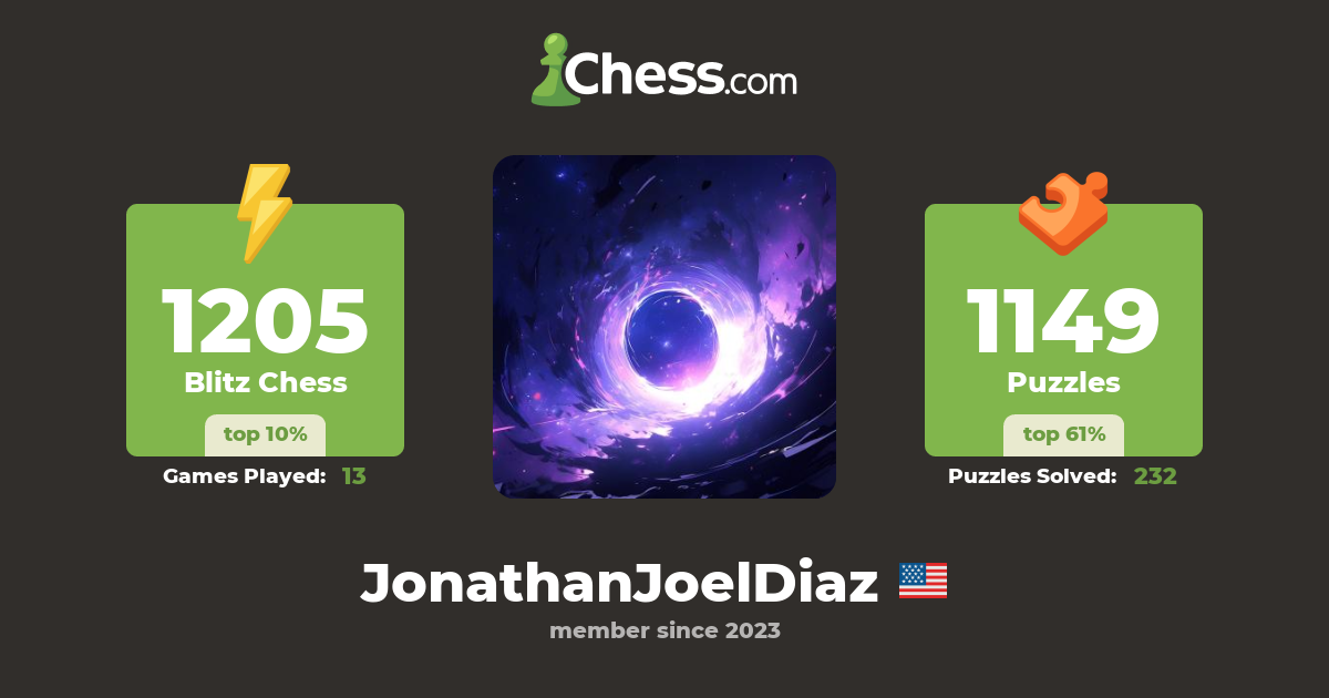 Jonathan Morales (JonathanJoelDiaz) - Chess Profile - Chess.com