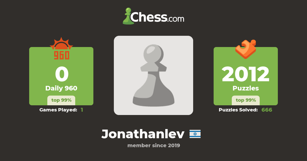 Jonathanlev - Chess Profile - Chess.com
