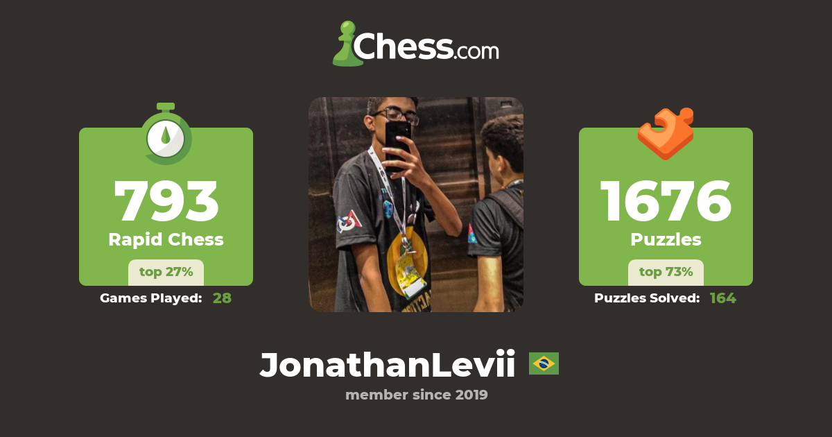 Jonathan Levi (JonathanLevii) - Chess Profile - Chess.com