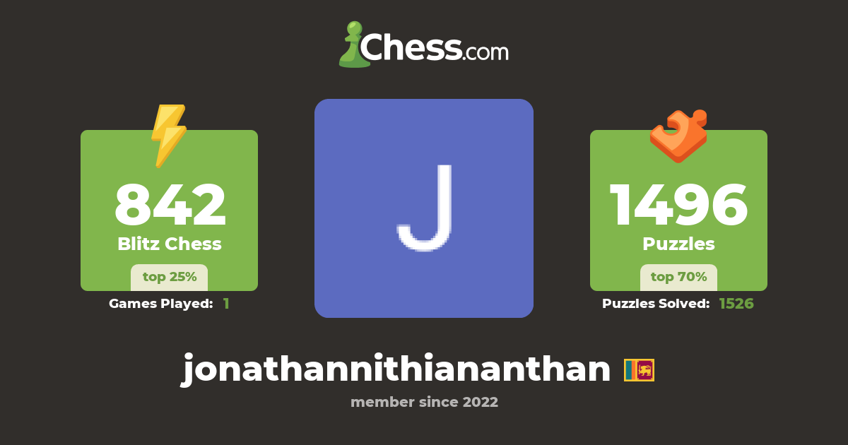 Jonathan Nithiananthan (jonathannithiananthan) - Chess Profile - Chess.com