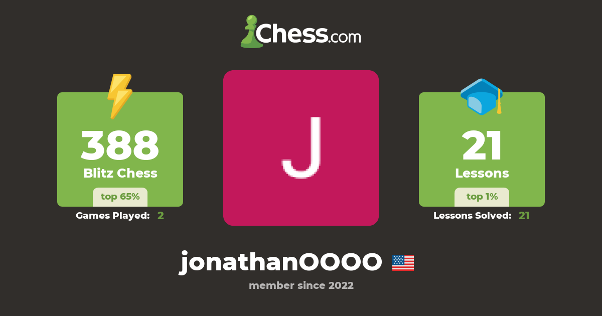 Jonathan O'Connor [STUDENT] (jonathanOOOO) - Chess Profile - Chess.com