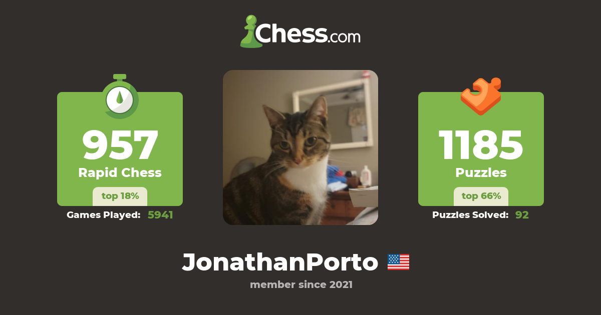 Jonathan Porto (JonathanPorto) - Chess Profile - Chess.com