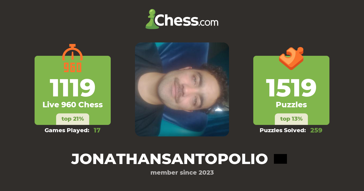 Jonathan Santipolio (JONATHANSANTOPOLIO) - Chess Profile - Chess.com