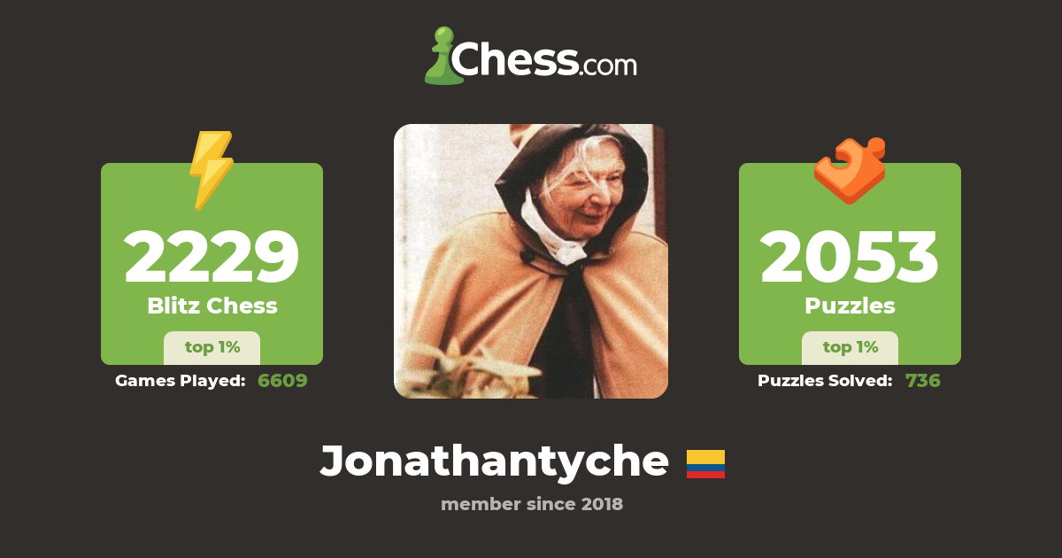 Jonathantyche - Chess Profile - Chess.com
