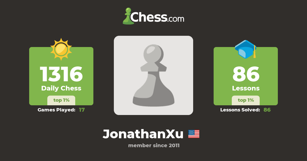 Jonathan Xu (JonathanXu) - Chess Profile - Chess.com