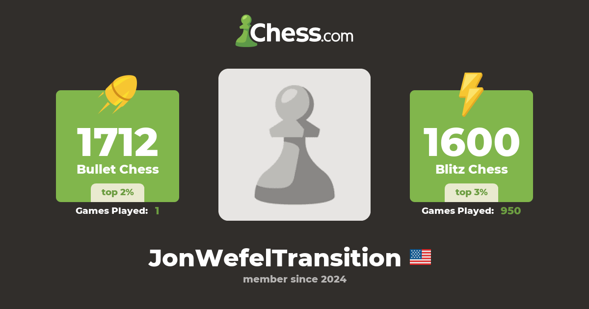 Jon Wefel (JonWefelTransition) - Chess Profile - Chess.com