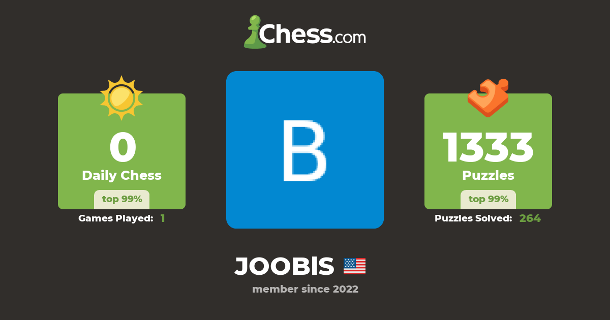 Dylan Childress (JOOBlS) - Chess Profile - Chess.com