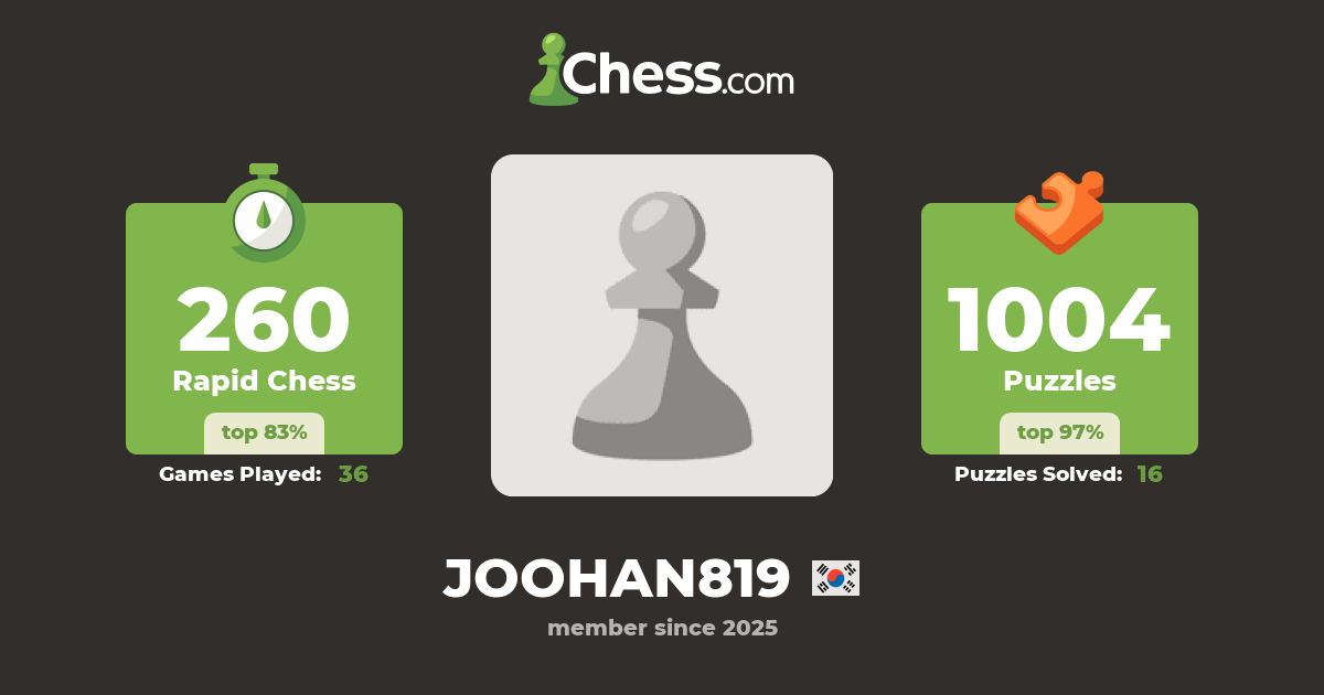 JOOHAN819 - Chess Profile - Chess.com
