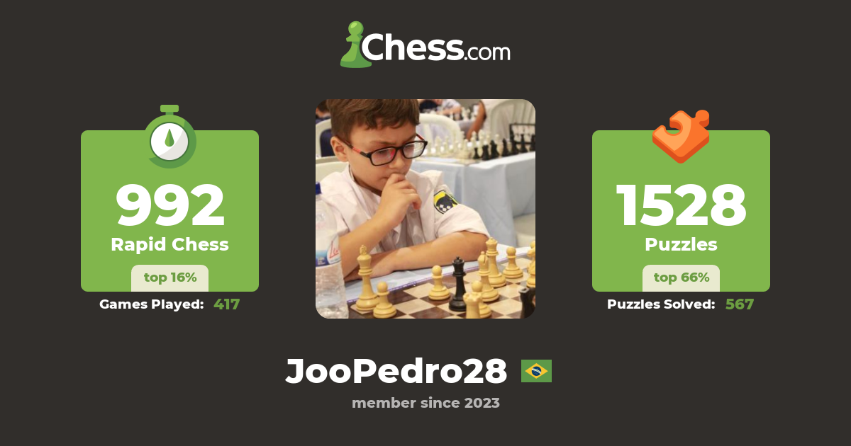João Pedro U. Teixeira (JooPedro28) - Chess Profile - Chess.com
