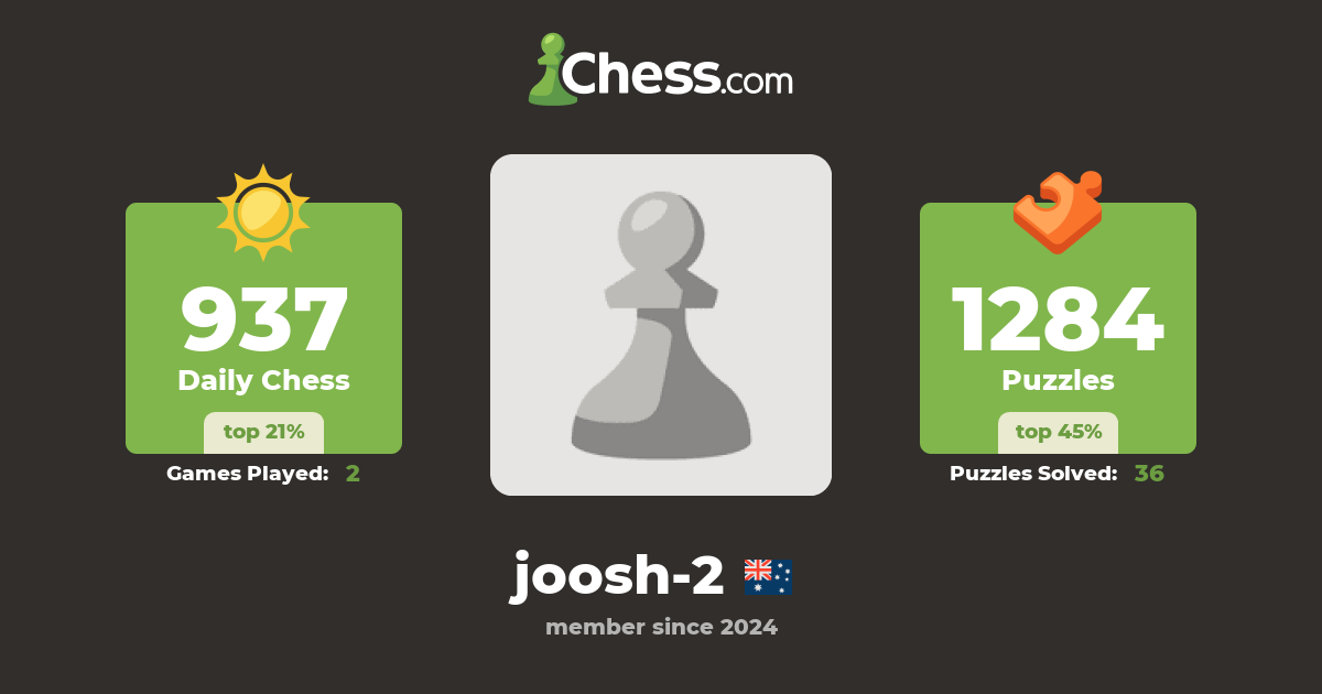 joosh-2 - Chess Profile - Chess.com