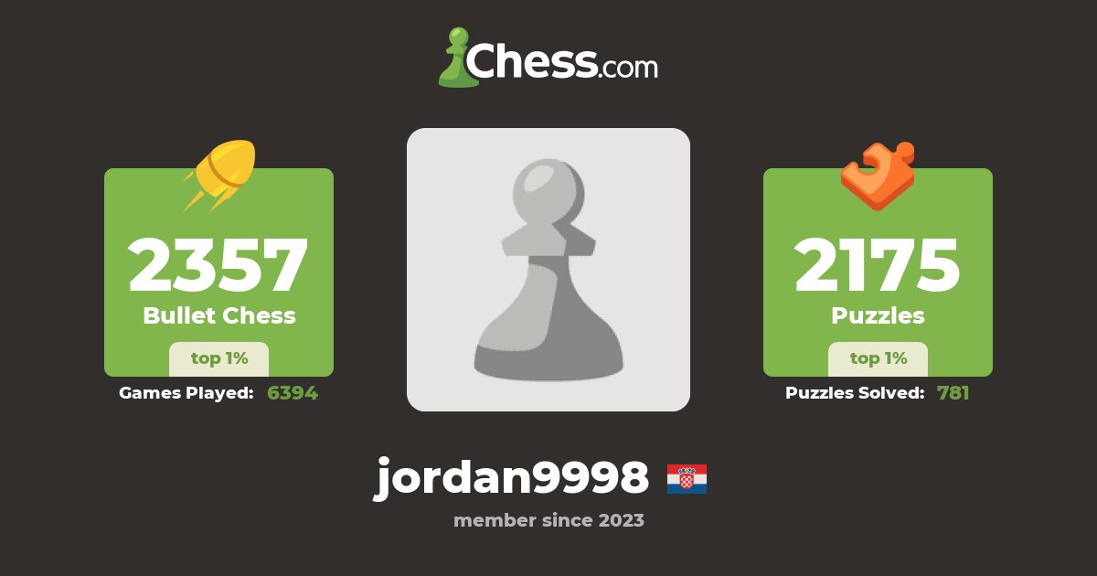 jordan9998 - Chess Profile - Chess.com