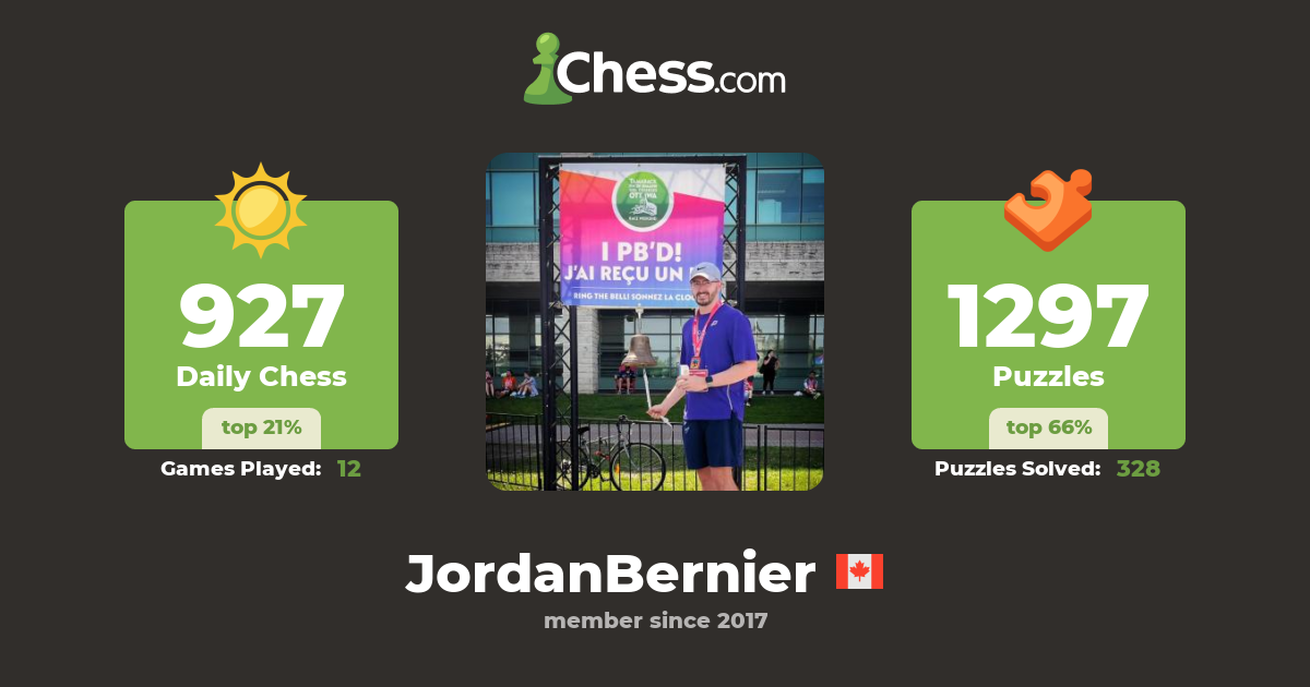 Jordan Bernier (JordanBernier) - Chess Profile - Chess.com