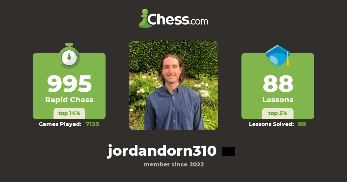 Jordan Dorn (jordandorn310) - Chess Profile - Chess.com