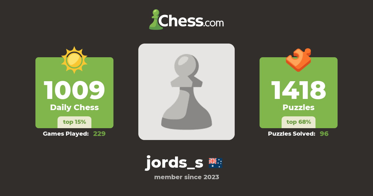 jords_s - Chess Profile - Chess.com