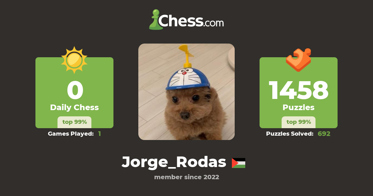 Jorge Rodas (Jorge_Rodas) - Chess Profile - Chess.com