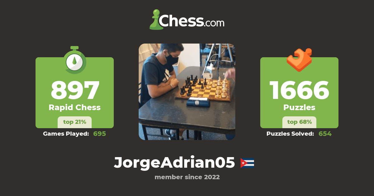 Jorge Adrian Nemer Torres (JorgeAdrian05) - Chess Profile - Chess.com