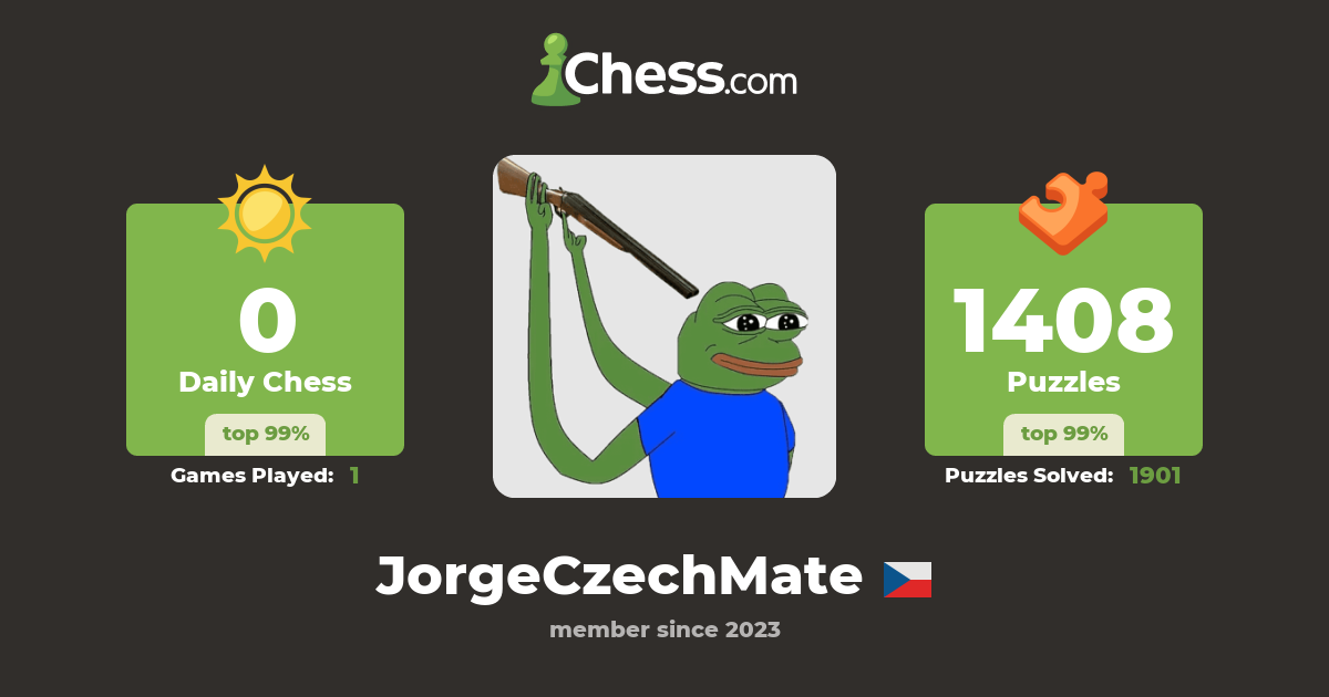 JorgeCzechMate - Chess Profile - Chess.com