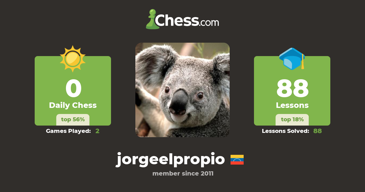 jorge martinez (jorgeelpropio) - Chess Profile - Chess.com