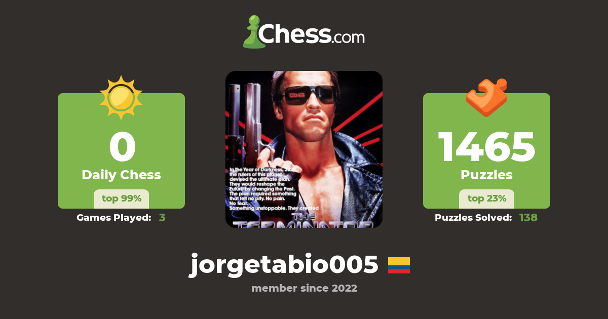 george l (jorgetabio005) - Chess Profile - Chess.com