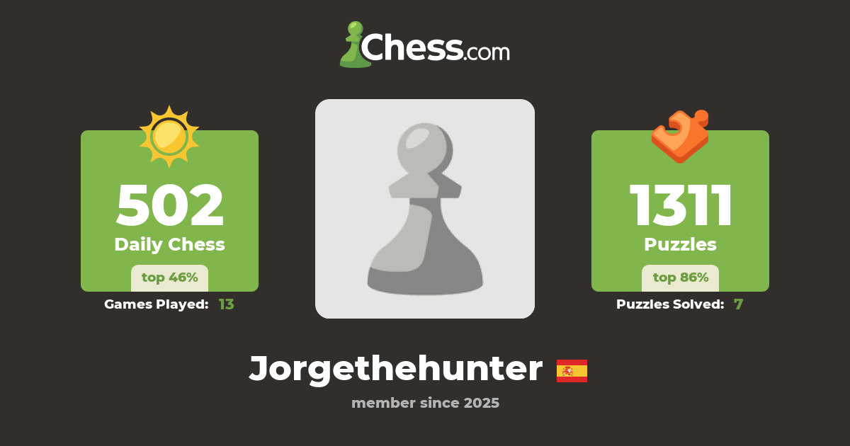 Jorgethehunter - Chess Profile - Chess.com