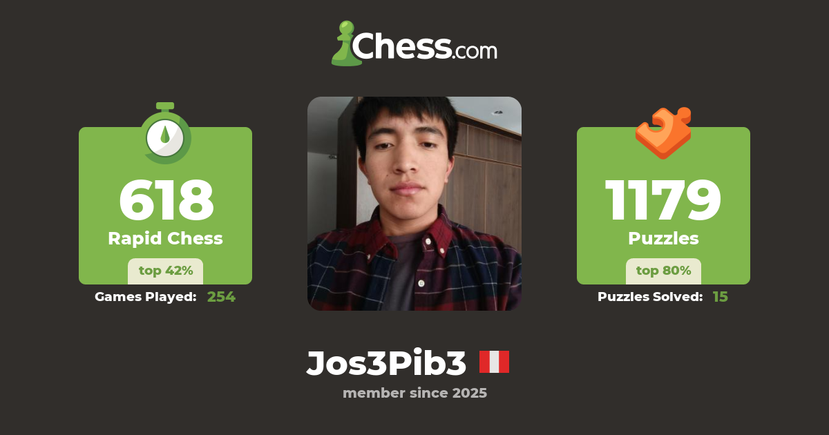Jos3Pib3 - Chess Profile - Chess.com