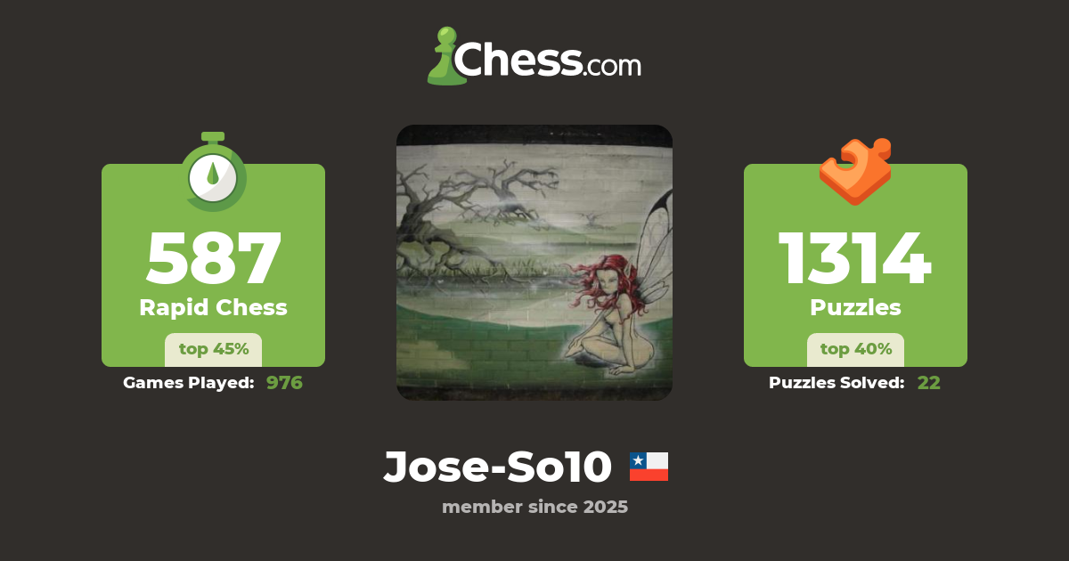 Jose-So10 - Chess Profile - Chess.com