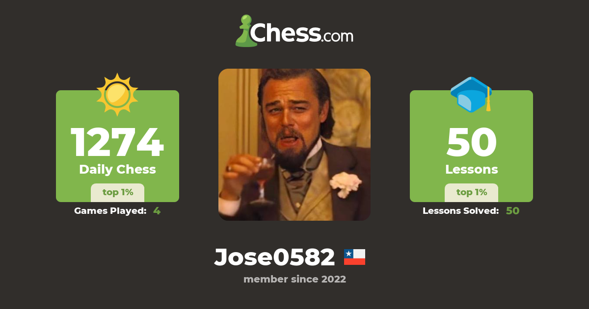 Jose (Jose0582) - Chess Profile - Chess.com