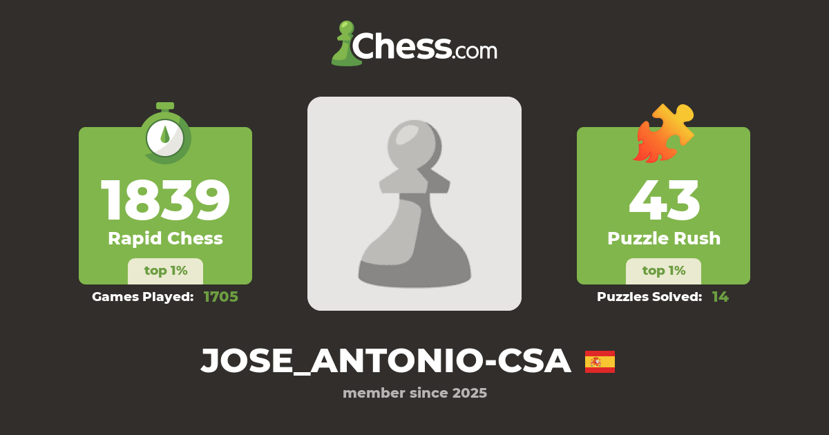 JOSE_ANTONIO-CSA - Chess Profile - Chess.com