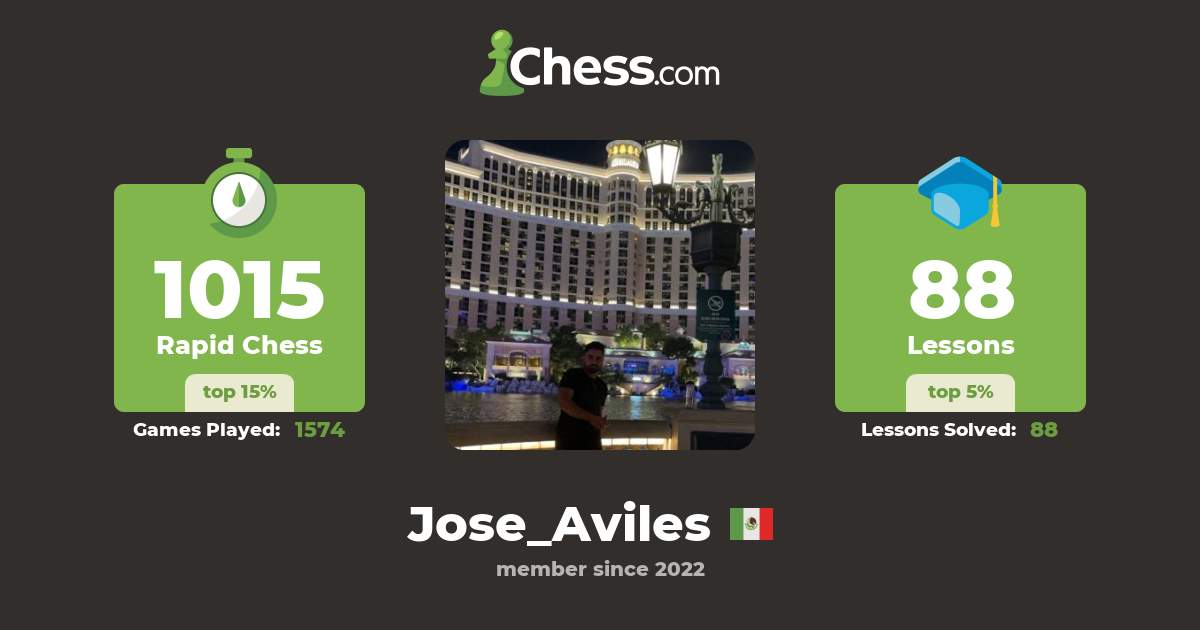 Jose_Aviles - Chess Profile - Chess.com