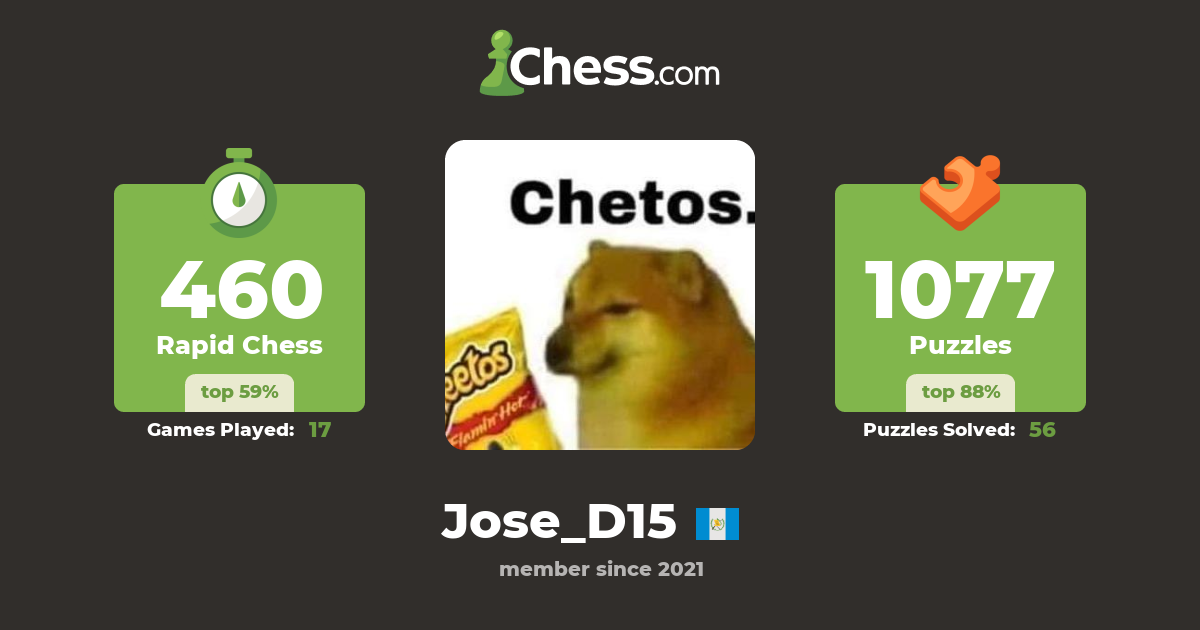 Jose David Caal Quej (Jose_D15) - Chess Profile - Chess.com