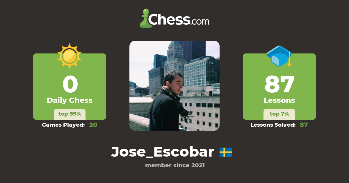 José David Escobar (Jose_Escobar) - Chess Profile - Chess.com