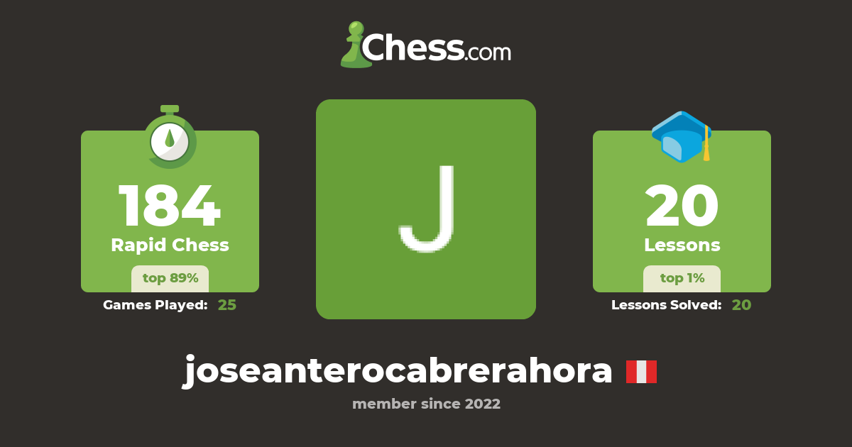 Jose Antero Cabrera Hora (joseanterocabrerahora) - Chess Profile ...
