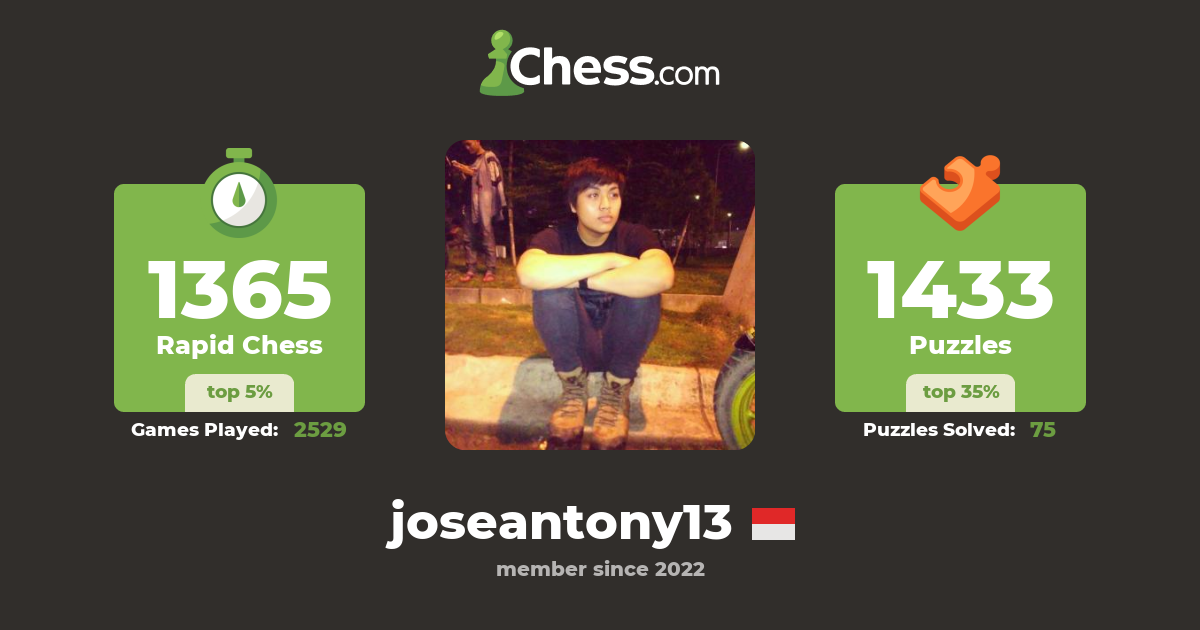 Jose Antony (joseantony13) - Chess Profile - Chess.com
