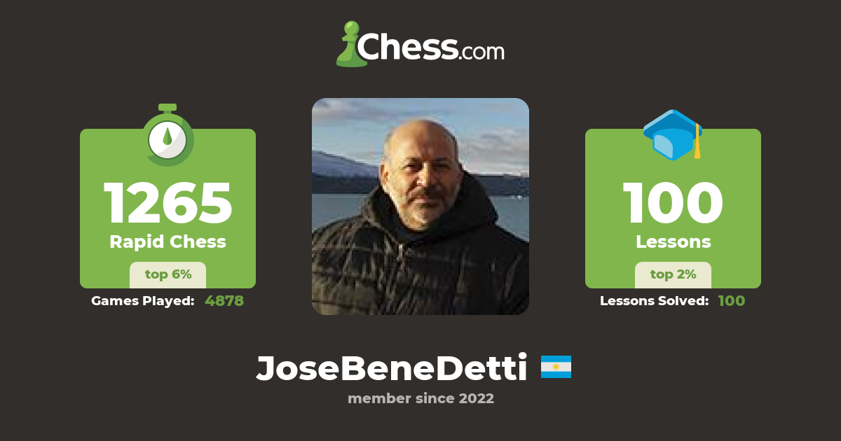 JoseBeneDetti - Chess Profile - Chess.com