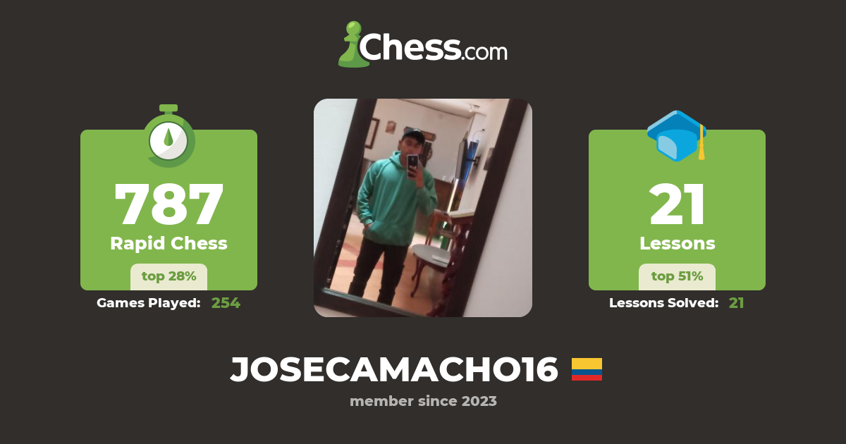 Jose Camacho (JOSECAMACHO16) - Chess Profile - Chess.com