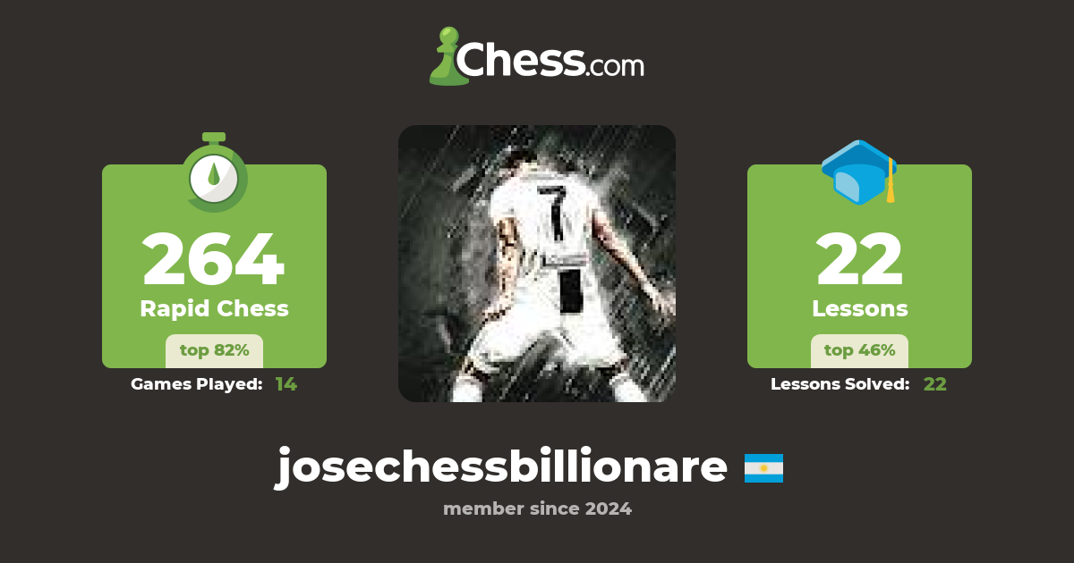 Jose Clemente Parisot Haber (josechessbillionare) - Chess Profile ...