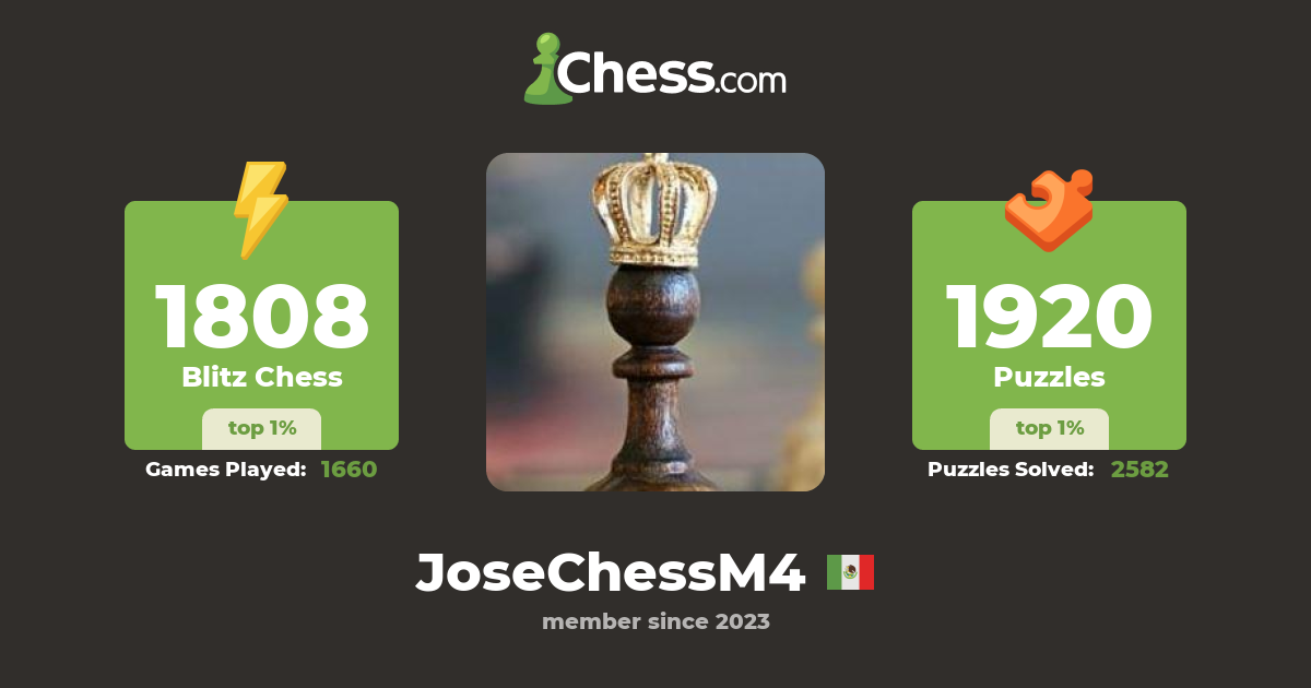 JoseChessM4 - Chess Profile - Chess.com