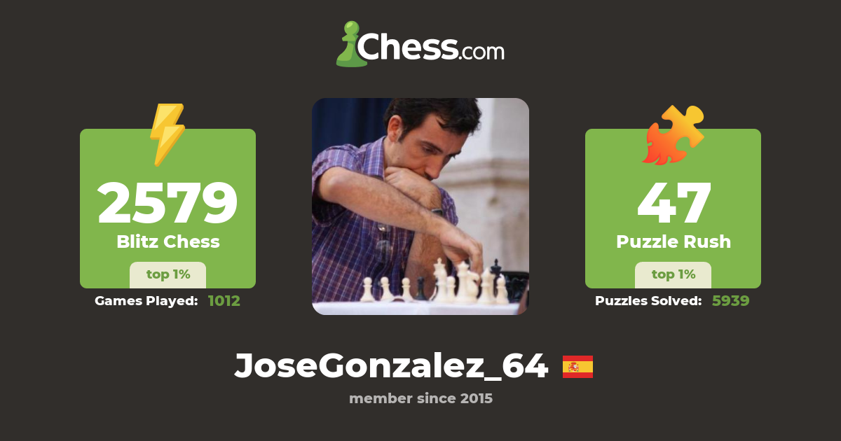 GM Jose Gonzalez Garcia (JoseGonzalez_64) - Chess Profile - Chess.com