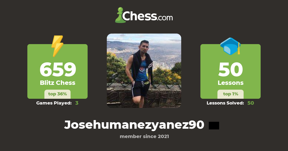 Josè Humanez (Josehumanezyanez90) - Chess Profile - Chess.com