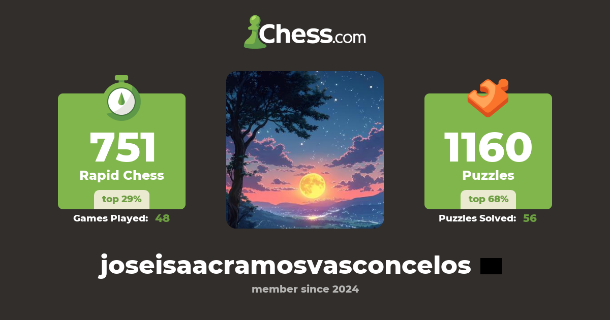 jose isaac r (joseisaacramosvasconcelos) - Chess Profile - Chess.com