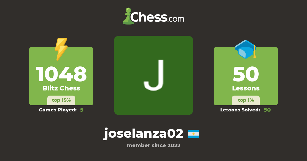 Jose Lanza (joselanza02) - Chess Profile - Chess.com