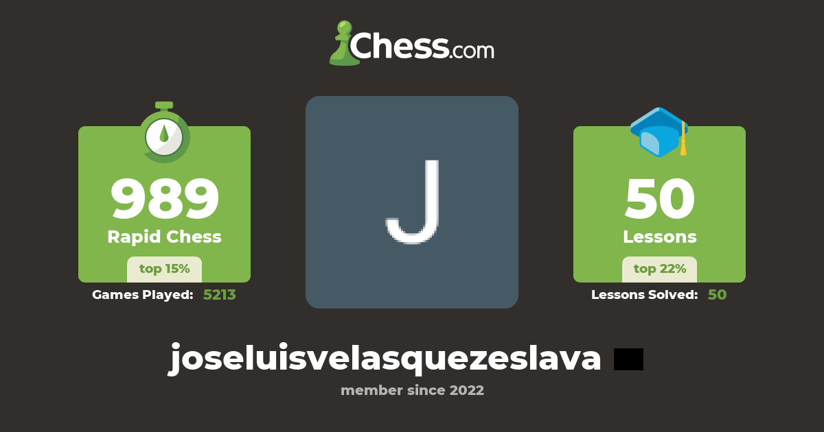 Jose luis Velasquez eslava (joseluisvelasquezeslava) - Chess Profile ...