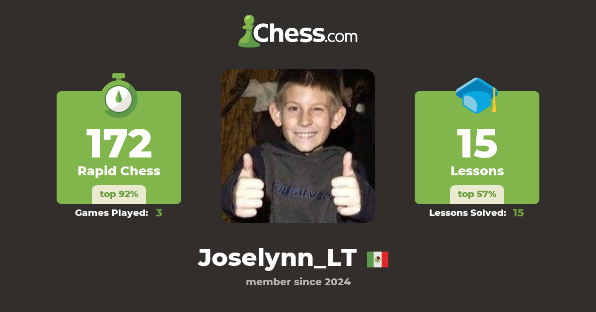 Joselynn_LT - Chess Profile - Chess.com