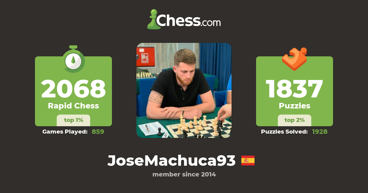 Jose Antonio Machuca (JoseMachuca93) - Chess Profile - Chess.com
