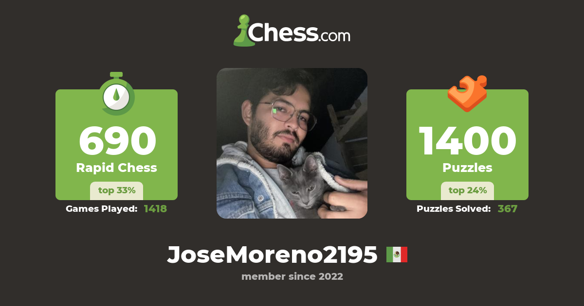 JoseMoreno2195 - Chess Profile - Chess.com