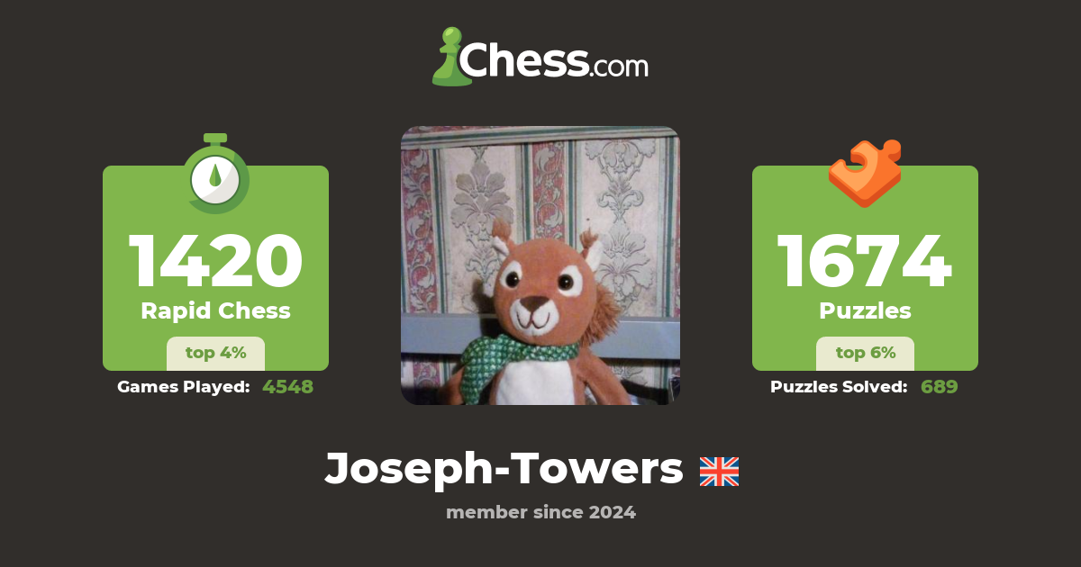 Joseph-Towers - Chess Profile - Chess.com