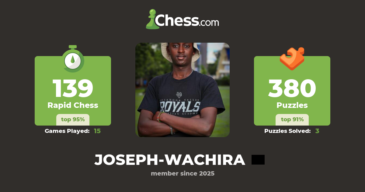 JOSEPH-WACHIRA - Chess Profile - Chess.com