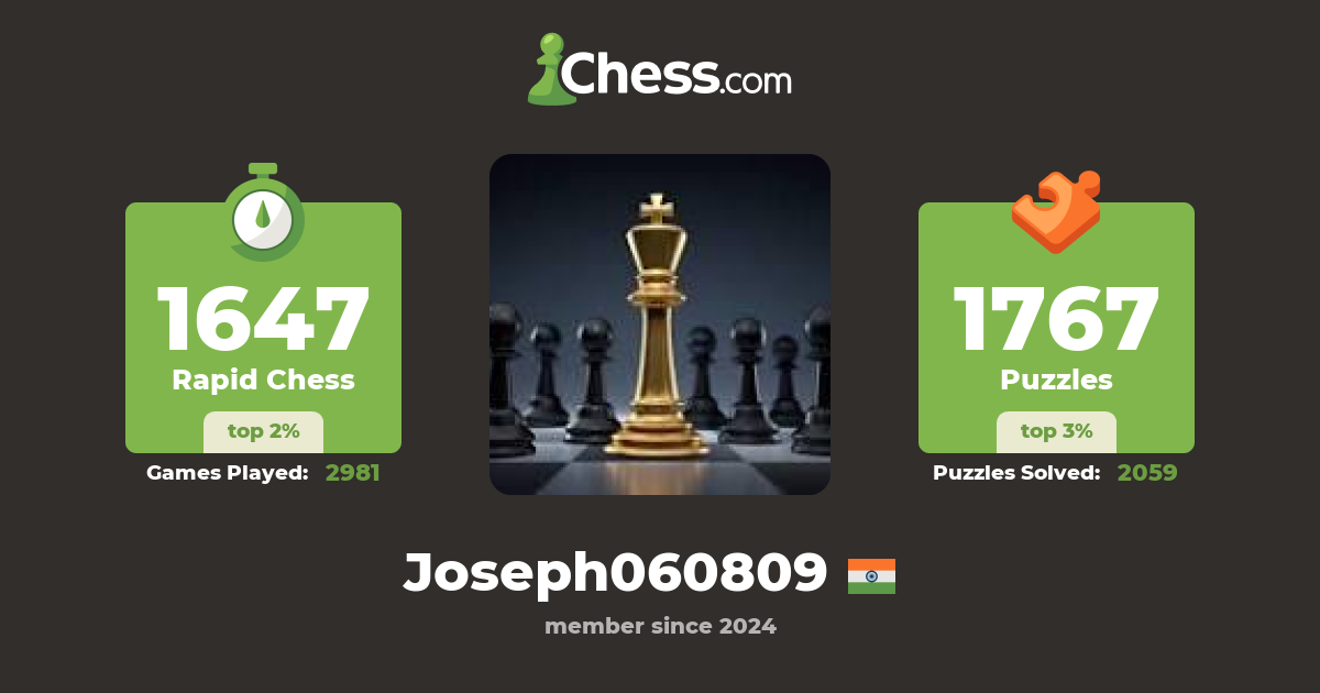 Joseph Kanty (Joseph060809) - Chess Profile - Chess.com